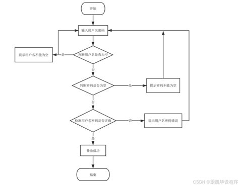 计算机毕业设计基于光伏组件生产的mes系统设计 光伏组件生产管理系统的设计与实现 基于光伏生产的mes系统开发 Csdn博客