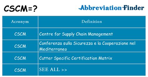 What Does Cscm Mean