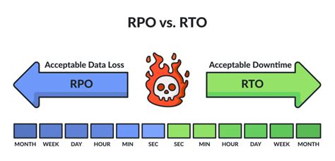 Mastering RTO And RPO Essential Metrics In Disaster Recovery