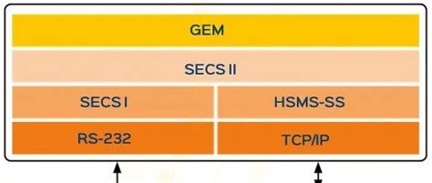 Secs4net源码学习 Record 知乎
