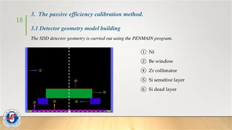 North China Electrical Power University School Of Nuclear Science And Engineering Efficiency
