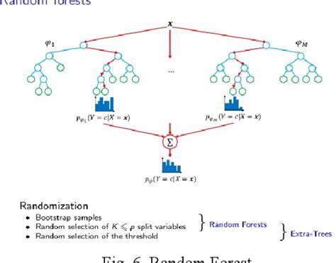 Figure 6 From Recognition Of Emotional Speech Using Mfcc And Machine