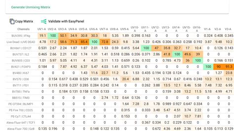 Features Flow Cytometry Analysis Software Omiq