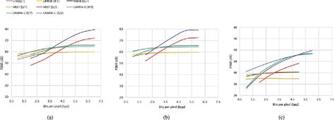 figure 11 from camera aware multi resolution analysis for raw image
