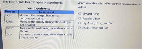 Solved This Table Shows Four Examples Of Experiments Which Describes