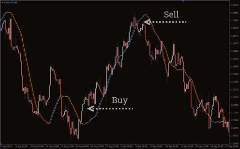 Trigger Lines Indicator Mt4 Aierior