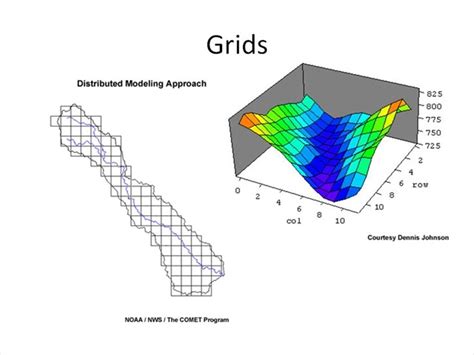 Distributed Hydrologic Models For Flow Forecasts — Part 1 Print Version