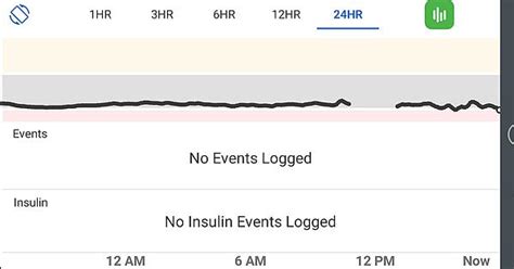 Dexcom Album On Imgur