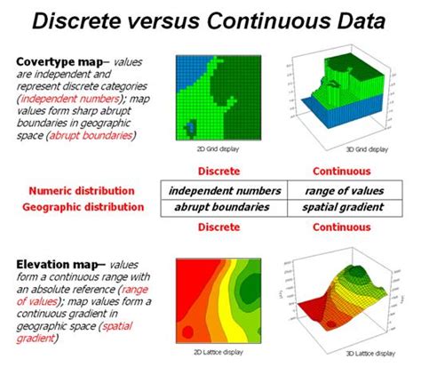 Map Analysis Topic 18 Understanding Grid Basd Data