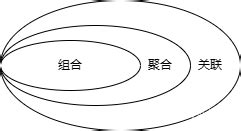 Java面向对象最新超详细总结版 阿里云开发者社区 Java面向对象最新超详细总结版 阿里云开发者社区