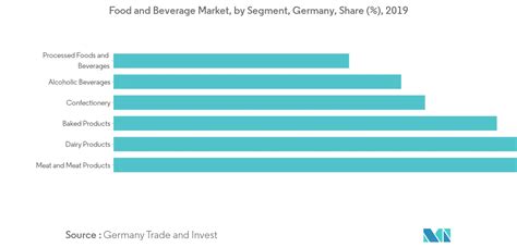 독일 식품 착색제 시장 규모 및 점유율 분석 산업 연구 보고서 성장 동향