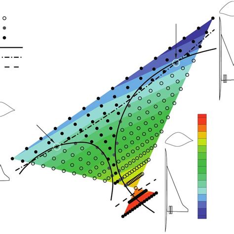 A 2d Slice Through A Multidimensional Parameter Space Using The Points A 2d Slice Through A Multidimensional Parameter Space Using The Points