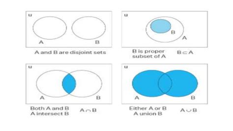 Sets And Relations PPTX