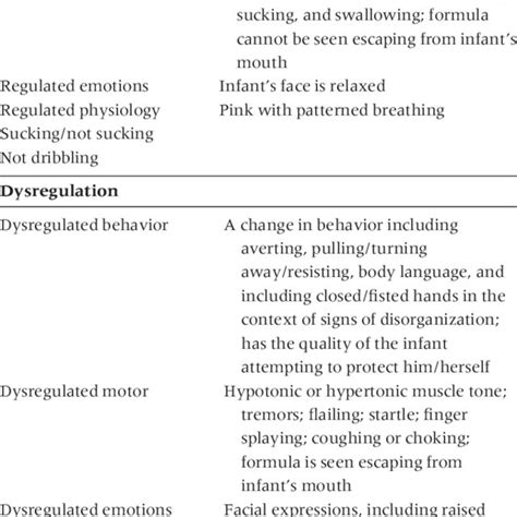 Pdf Sequential Observation Of Infant Regulated And Dysregulated Behavior Following Soothing