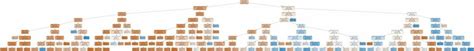 Decision Tree Visualization Example Image Is Clickable Download Scientific Diagram