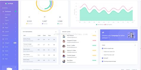 Bootstrap 官方模板Hyper 话说价值 刀 代码 最代码