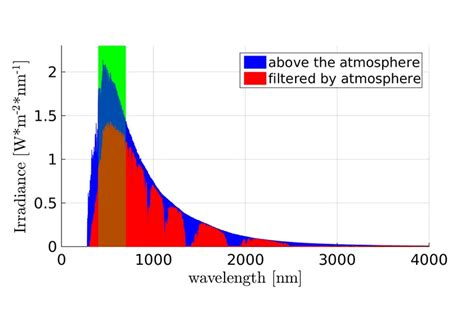 Drones For Distributed Swarm And Formation Flight Fly4future