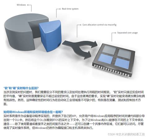 工业互联 21 ：常见ethercat主站方案：kithara实时套件kithara Realtime Suite Csdn博客