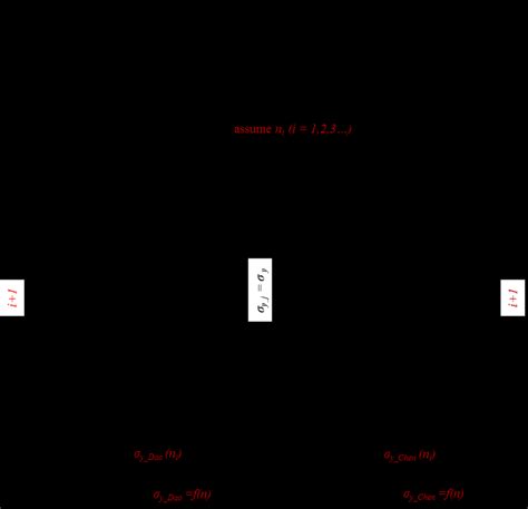 Flow Chart Of The Iteration Algorithms For Computation Of The Strain Download Scientific