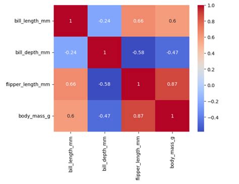 Role Of Exploratory Data Analysis In Machine Learning Talent Blog