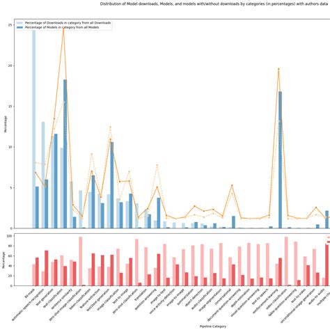 Hagging Face Model List Kaggle