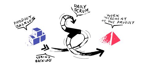 Scrum Methodology Minimize Project Risks Twproject