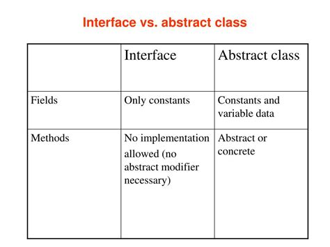 Ppt Interfaces Powerpoint Presentation Free Download Id2915933