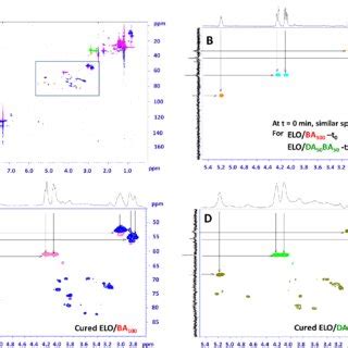Multidimensional NMR Investigations A Superposition Download Scientific Diagram
