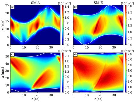Spatio Temporal Distribution Of The Density Of Electrons With Energies Download Scientific