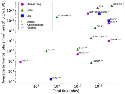 Photonics Special Issue Advances And Application Of Electron Beam