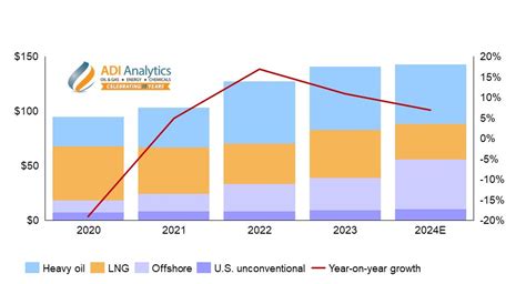 Adi Analytics On Linkedin Lng Energysecurity Energytransition Offshore