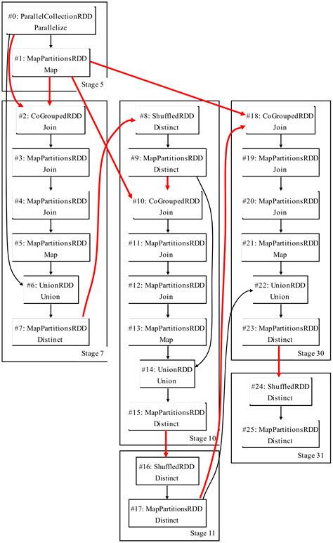 A Framework For Proactive Resource Provisioning In Iaas Clouds