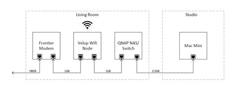 Setting Up Vpn Server Router For Offsite Access Snbforums
