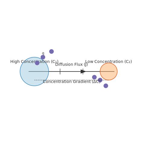 drift and diffusion currents tutorials on electronics next electronics