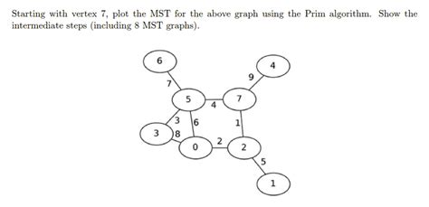 Solved Starting With Vertex 7 Plot The Mst For The Above
