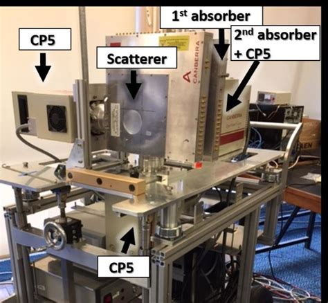 Prospectus Based Compton Camera For High Energy Gamma Rays Download Scientific Diagram