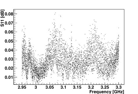 A Design Of The Frequency Tuning System Using A Single Rotator Download Scientific