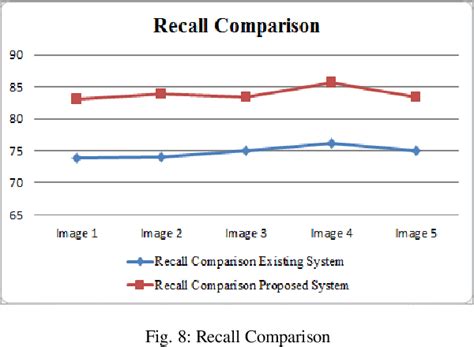 Figure 1 From Textural Feature Analysis And Classification Method For