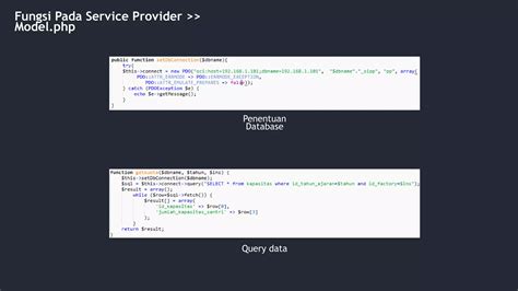 Penerapan Service Oriented Architecture Pada Sistem Informasi Perencanaan Produksi Pondok