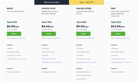 17 Best Web Hosting Plans For Bloggers In 2025 Comparison