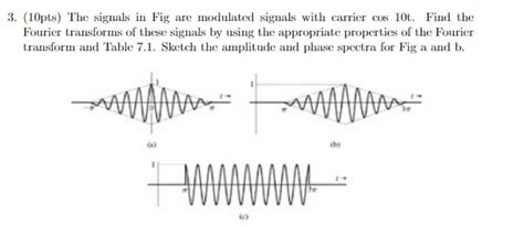 Solved 3 10pts The Signals In Fig Are Modulated Signals