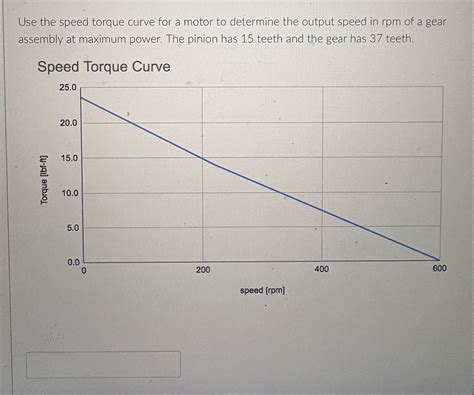 [solved] Use The Speed Torque Curve For A Motor To Determin