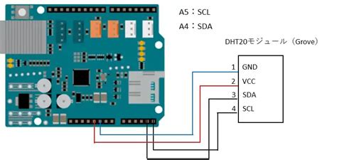 arduinoのethernetライブラリでクライアントを実装する スマートライフを目指すエンジニア