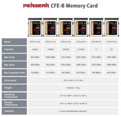 Pergear Tb Cfexpress Type B Card Released Cined