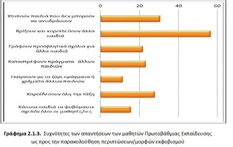 ΥΠΟΥΡΓΕΙΟ ΠΑΙΔΕΙΑΣ ΘΡΗΣΚΕΥΜΑΤΩΝ And ΑΘΛΗΤΙΣΜΟΥ 08 03 16 Τα αποτελέσματα της έρευνας για την