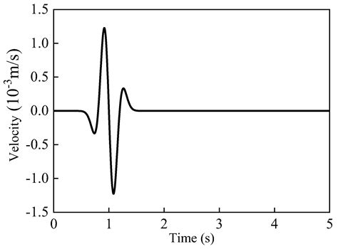 Parameter Analysis On Seismic Response Of Long Lined Tunnel By 25d