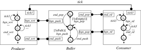 7 Calibration Of The Functional Model In 6 Download Scientific Diagram