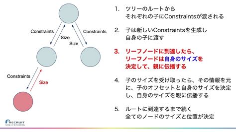 DroidKaigi 2020 FlutterをRenderObjectまで理解する kiri JA YouTube