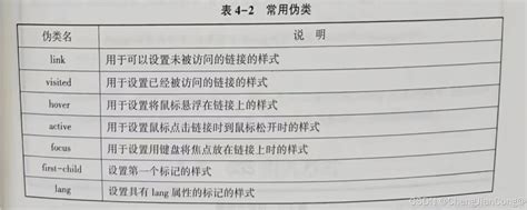 第四章 Css样式基础 Csdn博客