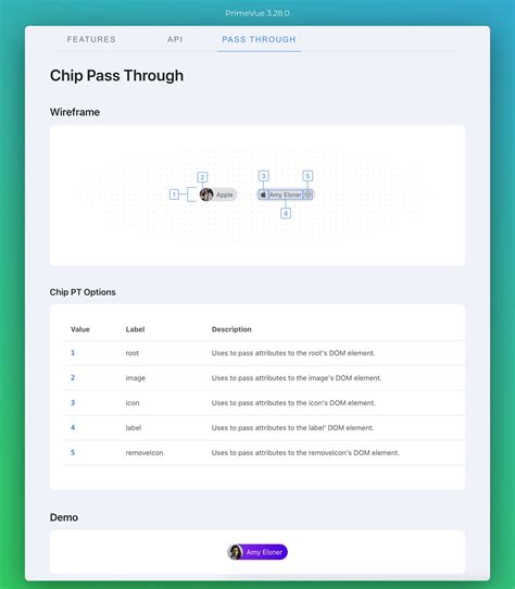 Primevue On Twitter Unstyled Mode Featuring Theming With Tailwind